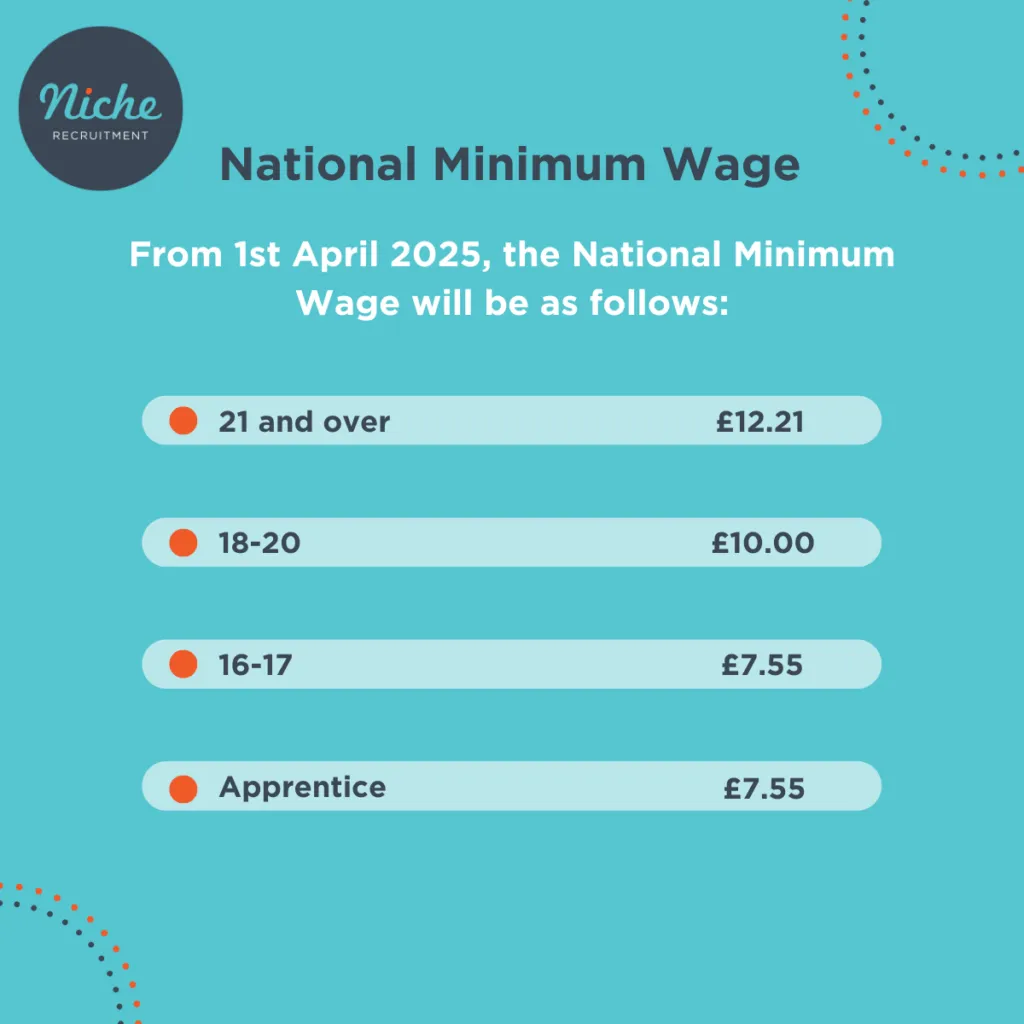 National Minimum Wage Increase 2025 - Niche Recruitment